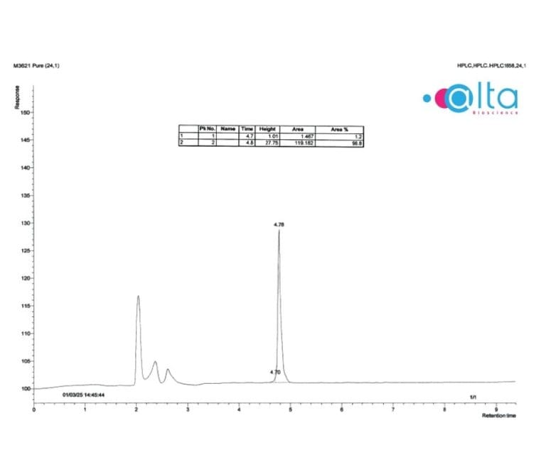Fluorescent Peptides: A Guide for Life Science Researchers - AltaBioscience